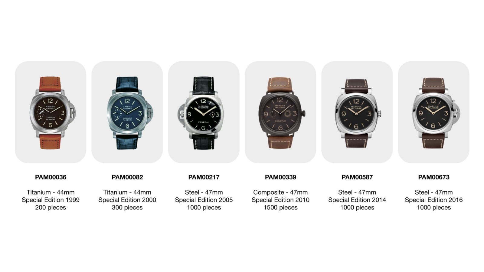 marina militare | US Panerai Official Website